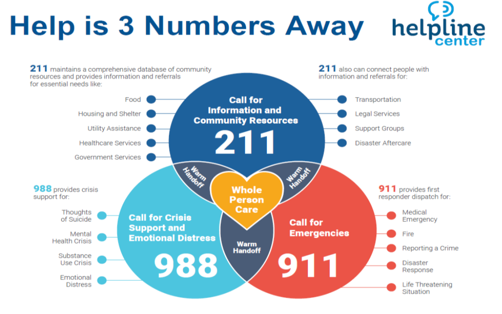 About 988 | South Dakota Suicide Prevention